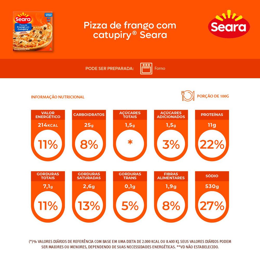 Pizza de frango com Catupiry® SEARA 460g - Angeloni Supermercado